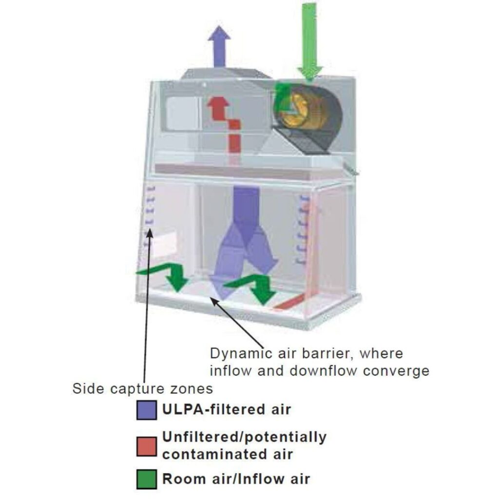 Efficient Solutions for R&D Chemistry Lab Setup | MH USA