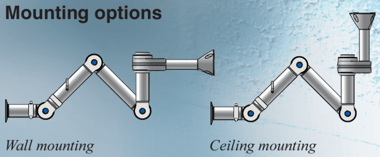 Exhaust Snorkel for Lab Ventilation — Original Snorkel Systems