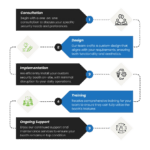 Advanced Laboratory Snorkel Arm Ventilation System | Material Handling USA
