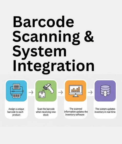 Labeling & Bin Location Systems for Efficient Parts Rooms | Material ...